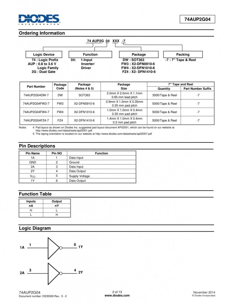 74AUP2G04FW3-7 datasheet page 2