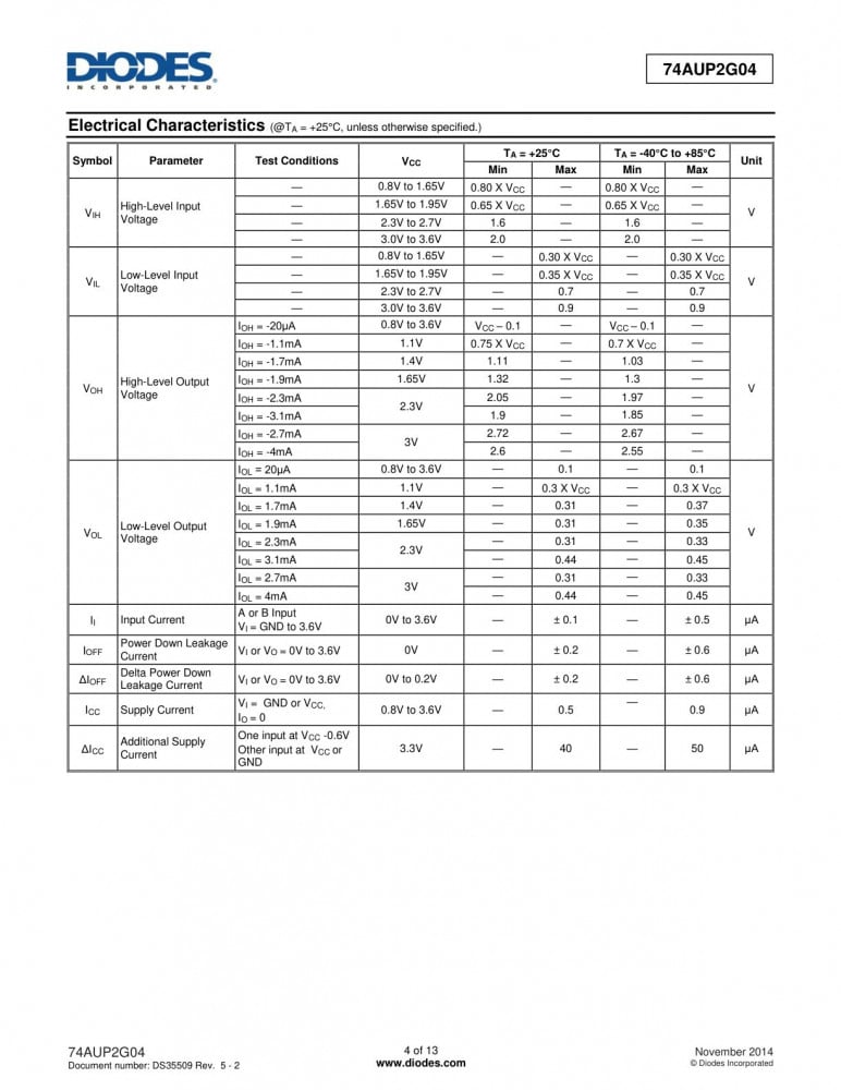 74AUP2G04FW3-7 datasheet page 4