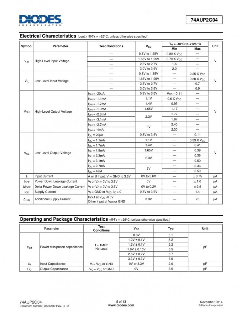 74AUP2G04FW3-7 datasheet page 5