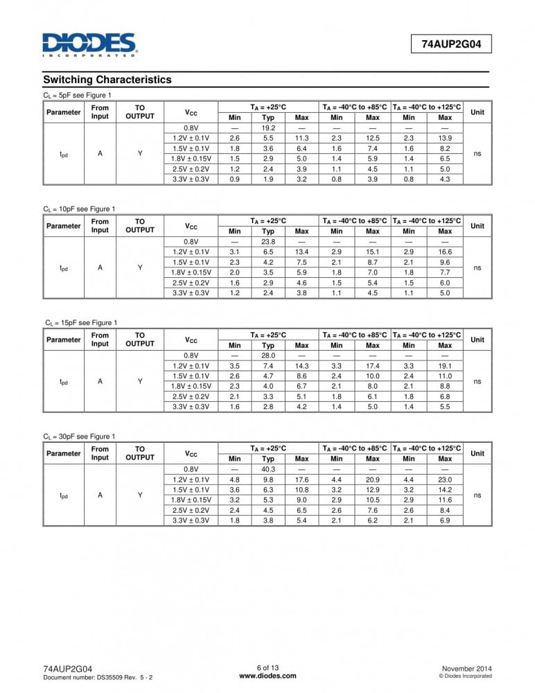 74AUP2G04FW3-7 datasheet page 6