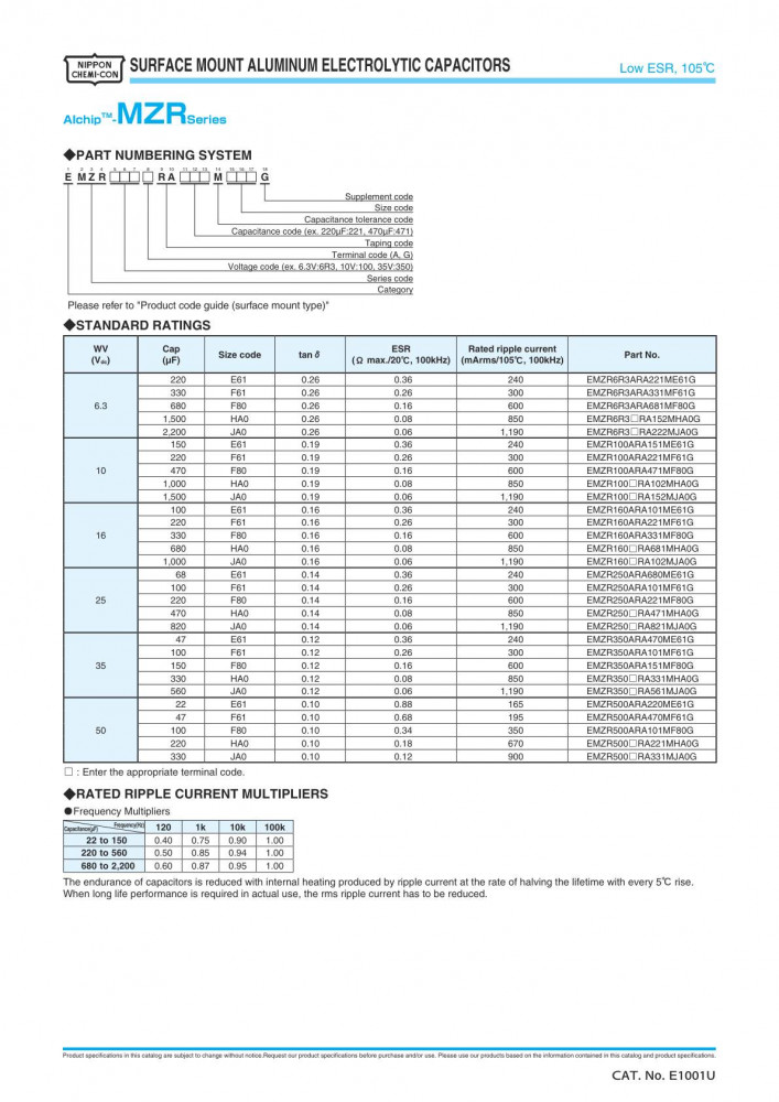 NCC Alchip MZR series technical document page 2