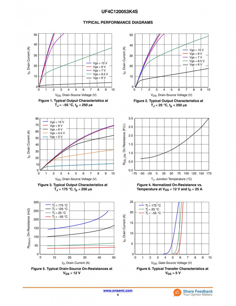 UF4C120053K4S datasheet page 4