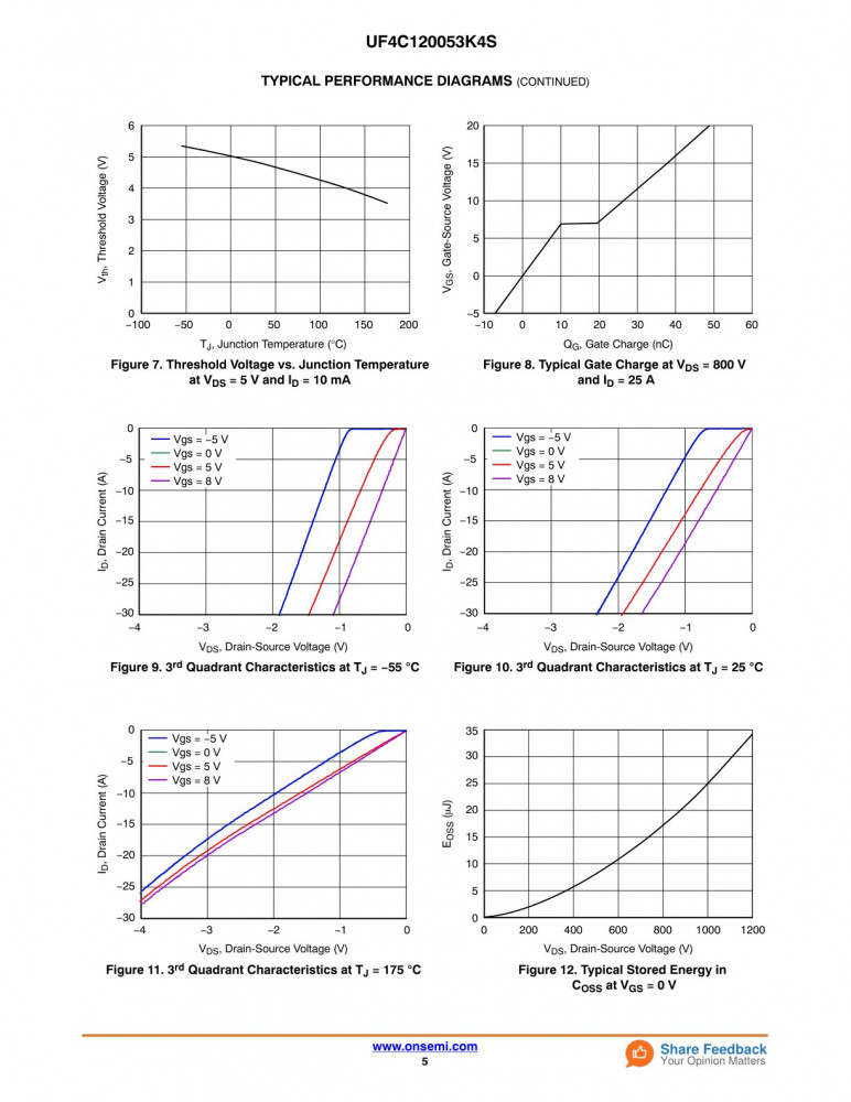 UF4C120053K4S datasheet page 5