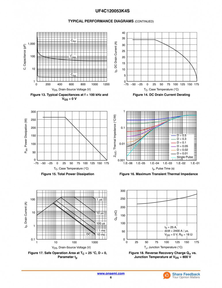 UF4C120053K4S datasheet page 6