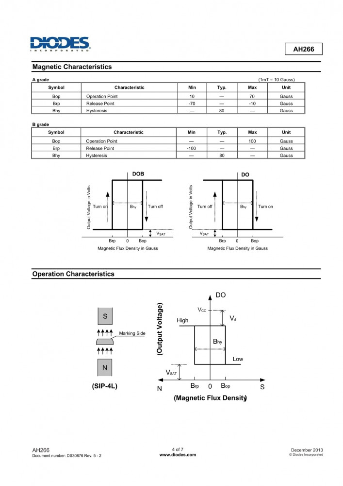 AH266 datasheet page 4