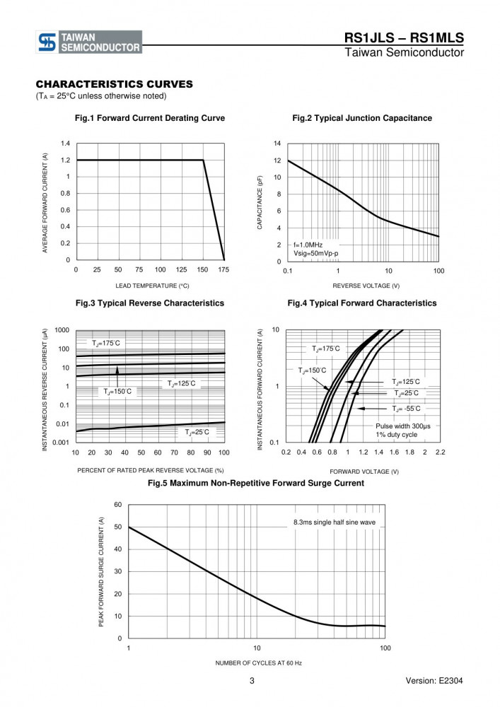 RS1MLS datasheet page 3