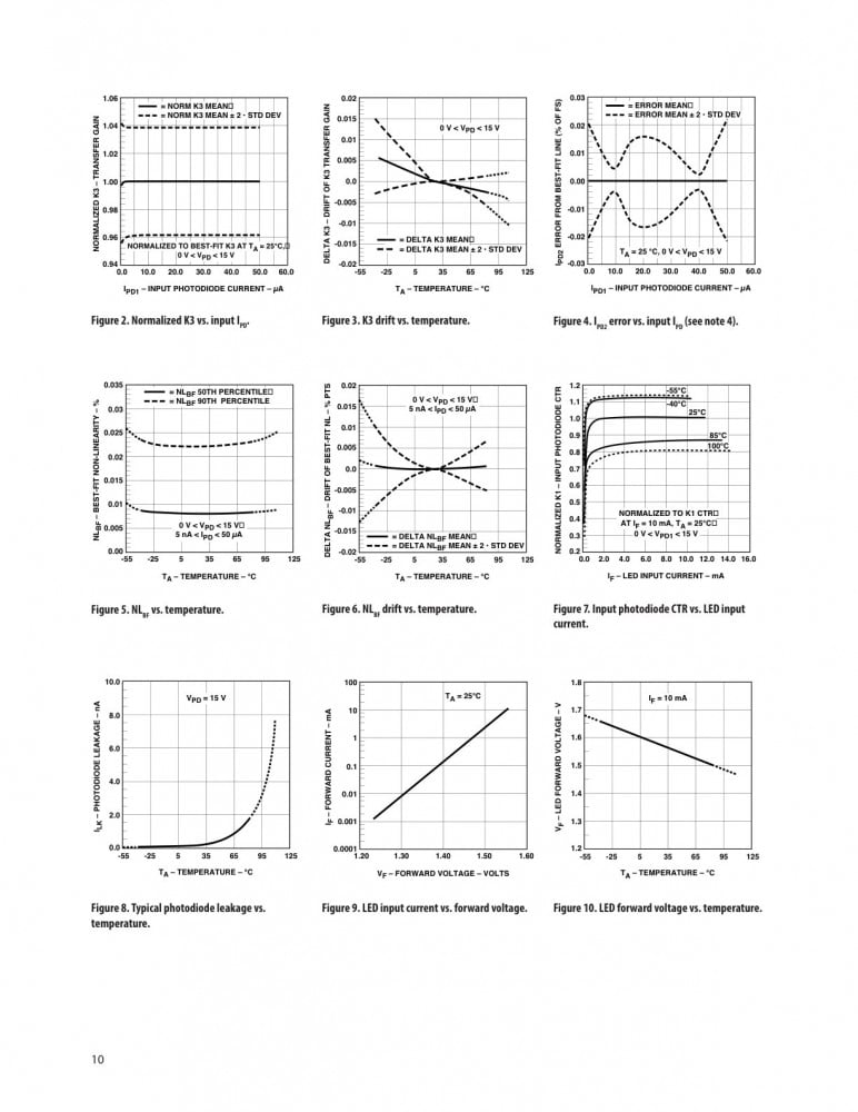 HCNR200-300E datasheet page 10