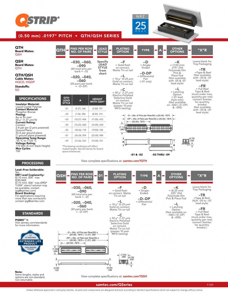 Samtec QTH QSH series technical document preview