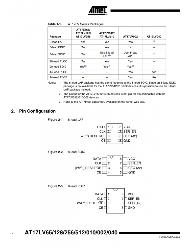 AT17LV family technical document page 2