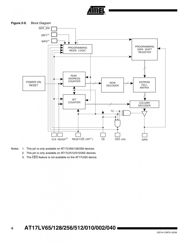 AT17LV family technical document page 6