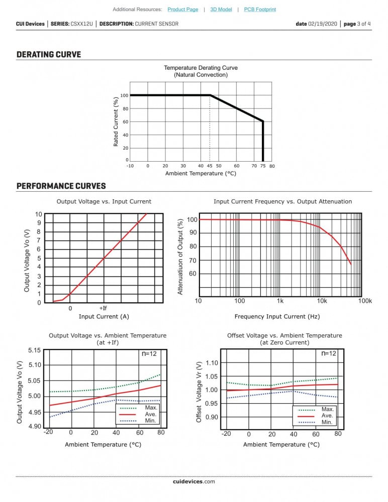 CS1512U datasheet page 3