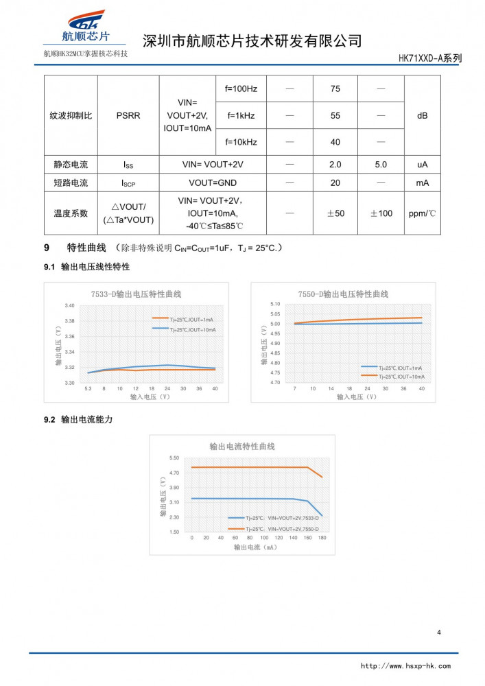 HK7130D-A datasheet page 4