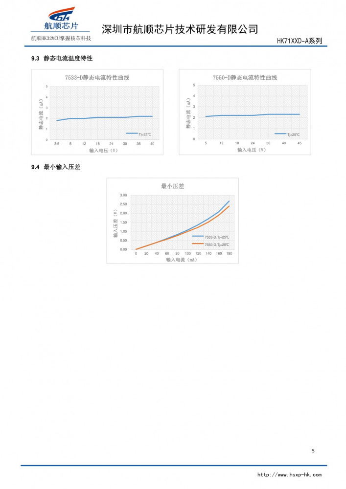 HK7130D-A datasheet page 5