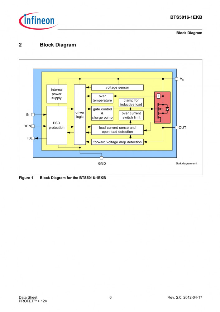 BTS5016-1EKB datasheet page 6