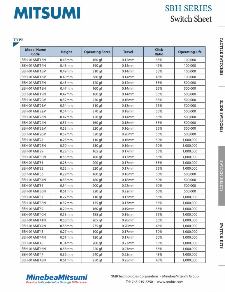MITSUMI SBH series switch sheet documentation page 2