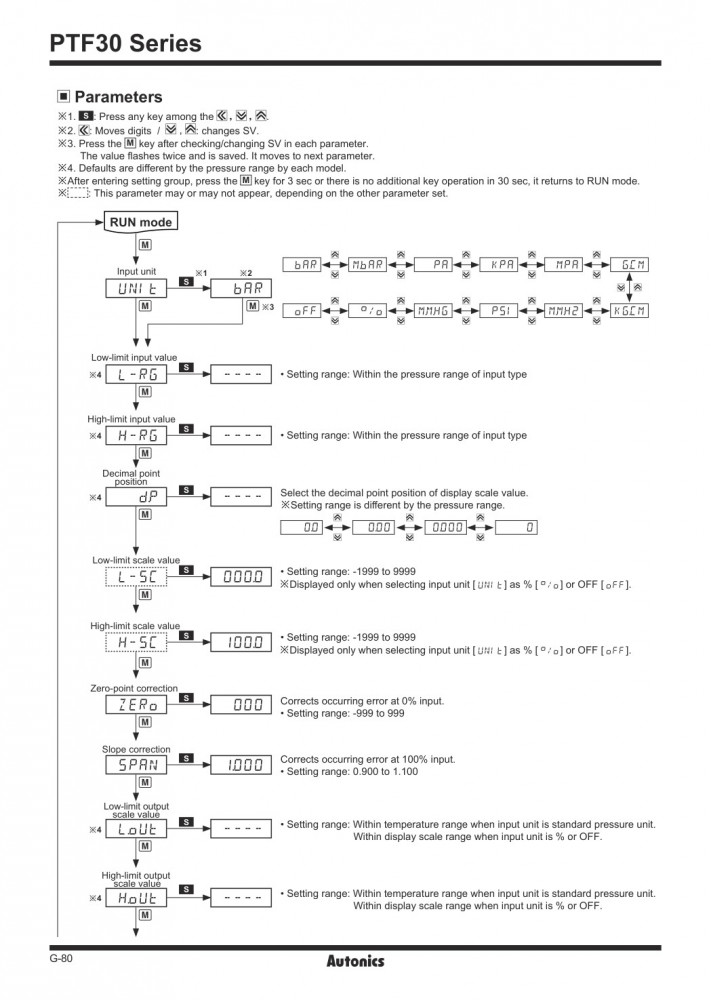 PTF30 technical document page 6