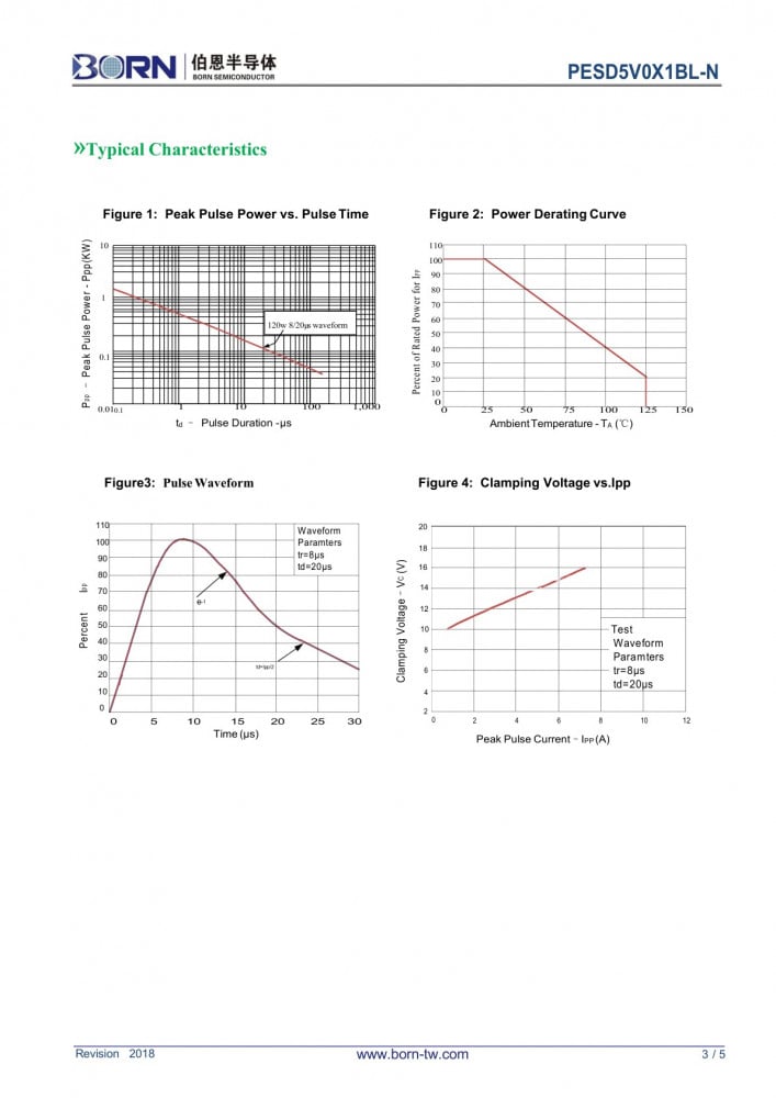 PESD5V0X1BL-N datasheet page 3