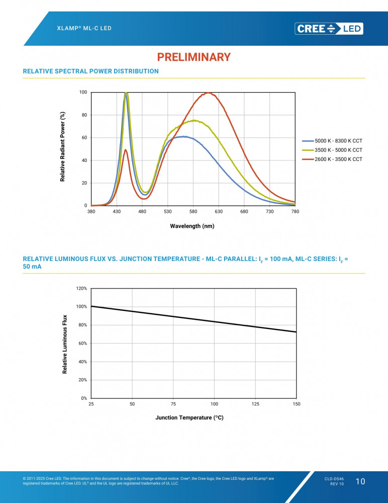 XLamp ML-C document page 10