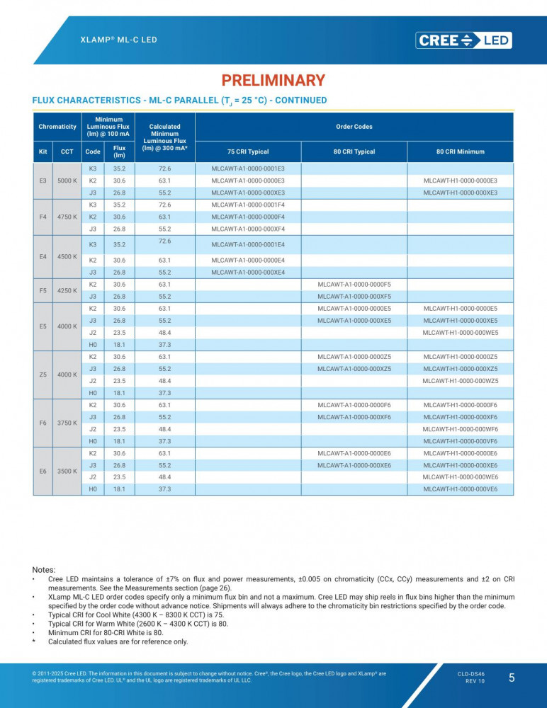 XLamp ML-C document page 5