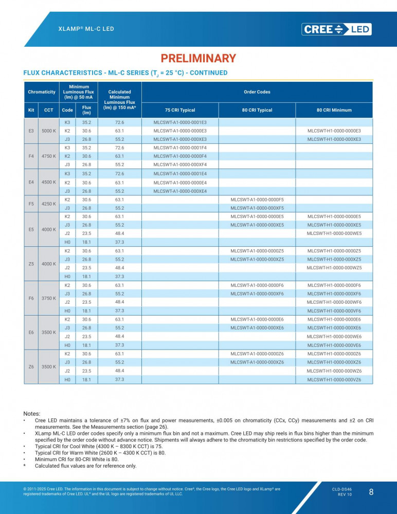 XLamp ML-C document page 8