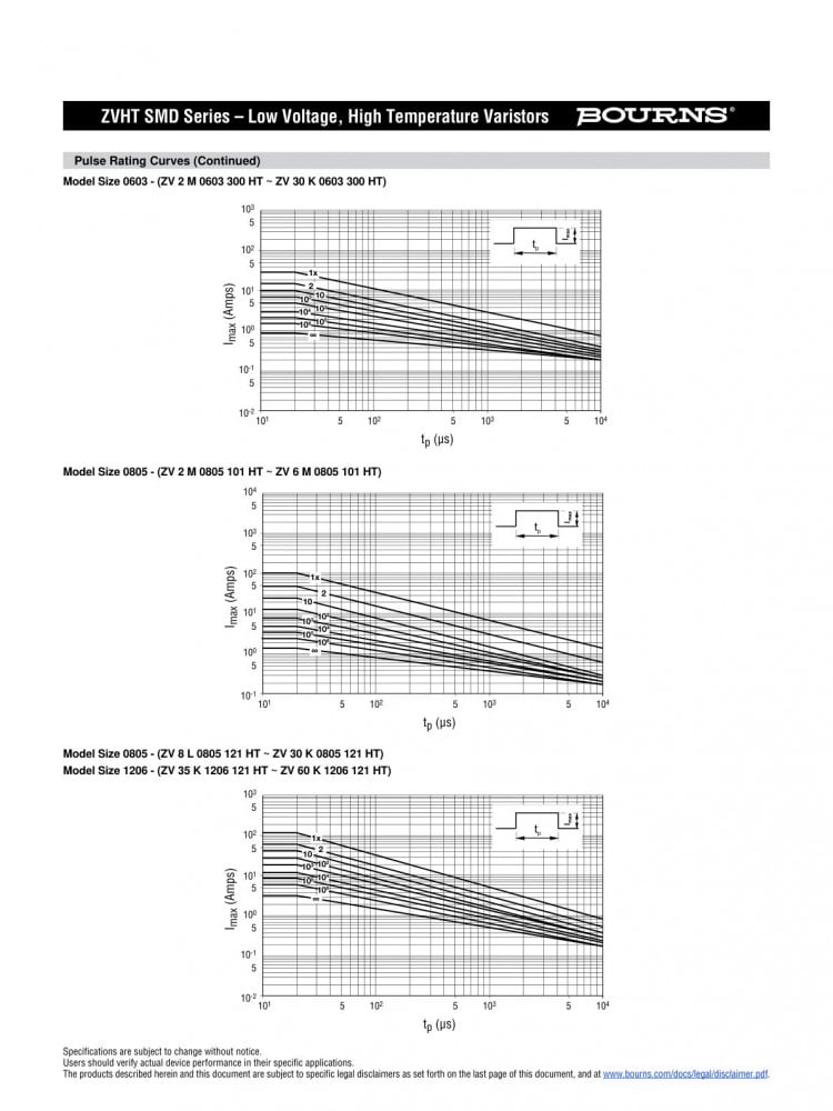 BOURNS ZVHT datasheet page 9