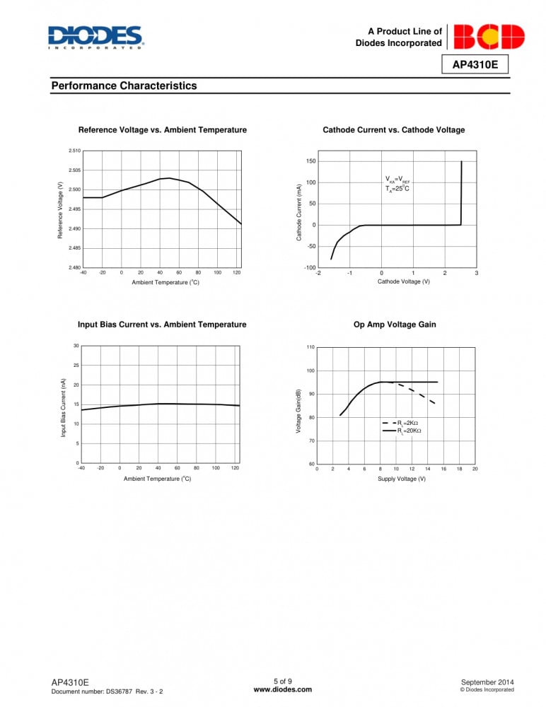 AP4310E datasheet page 5