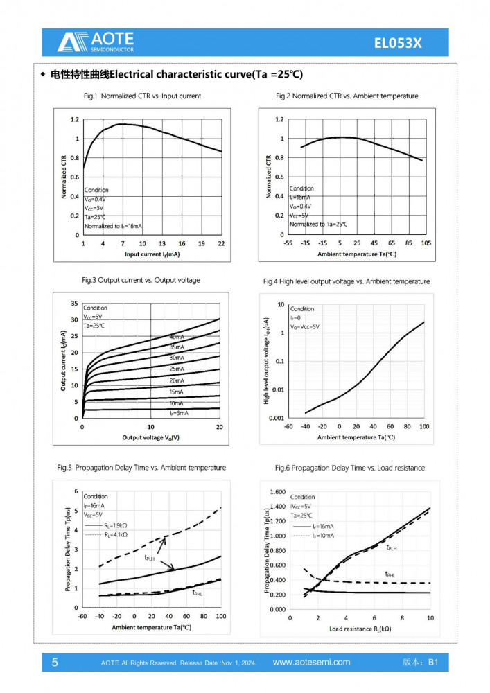 AOTE EL0531 datasheet page 6