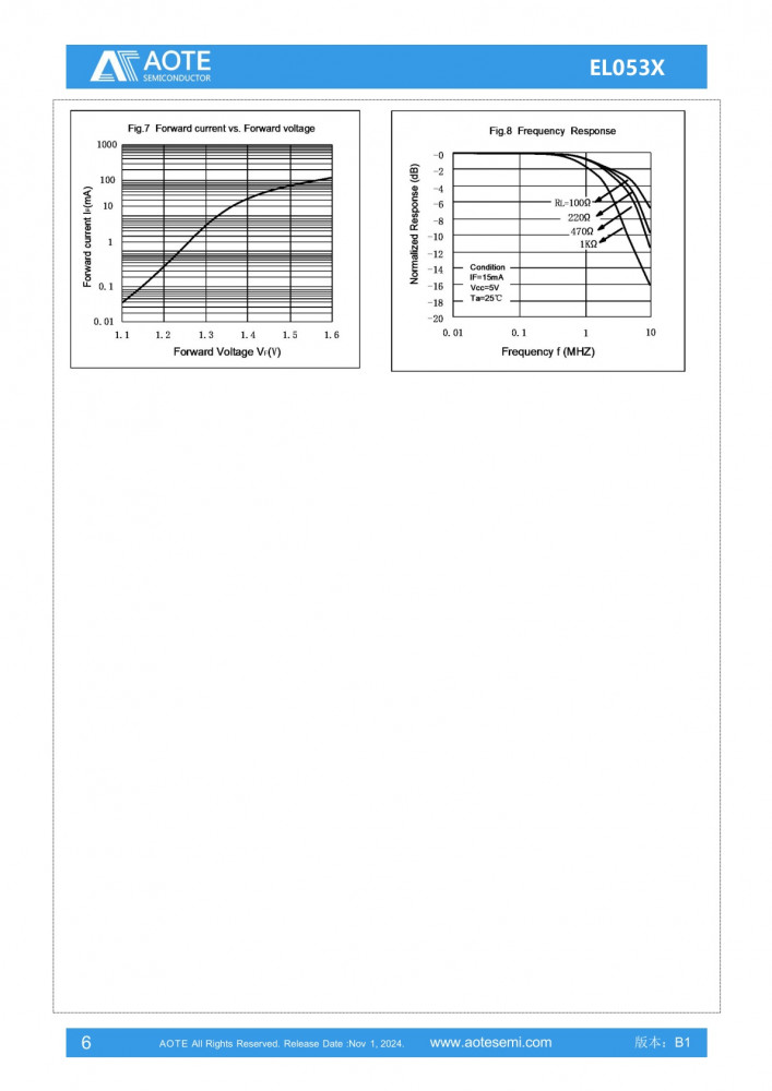 AOTE EL0531 datasheet page 7