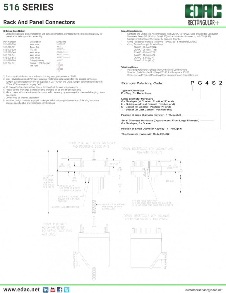EDAC 516 Series documentation page 2