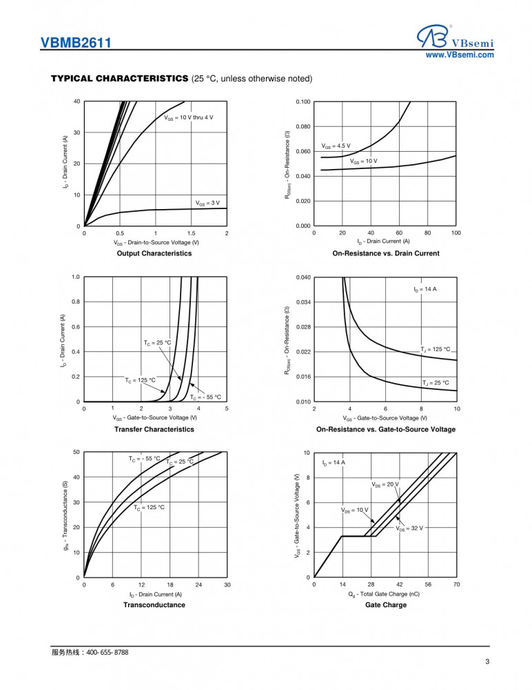 VBMB2611 datasheet page 3