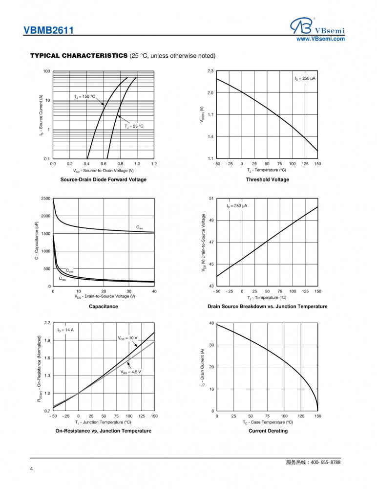 VBMB2611 datasheet page 4