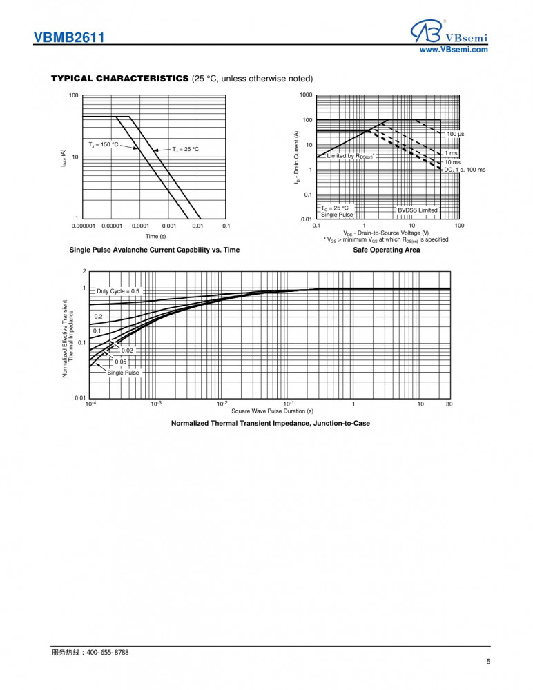 VBMB2611 datasheet page 5