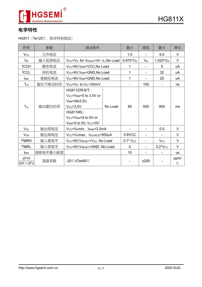 HG811 series absolute maximum ratings