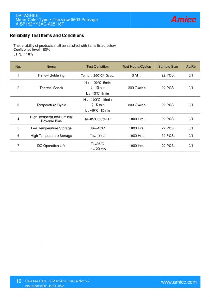 A-SP192YY3AC-A05-18T datasheet page 10