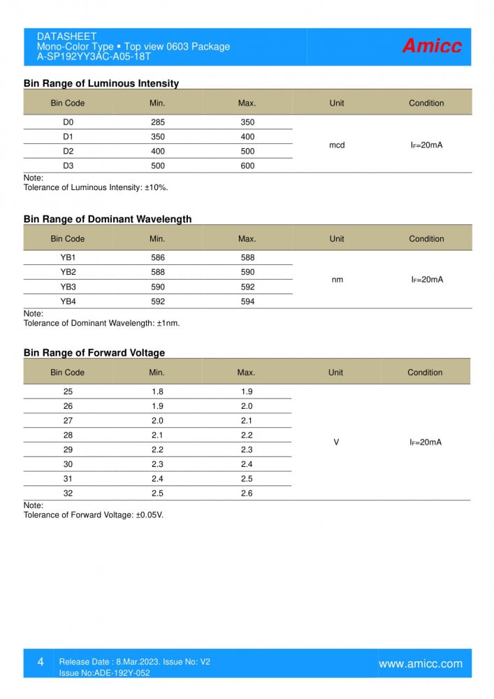 A-SP192YY3AC-A05-18T datasheet page 4