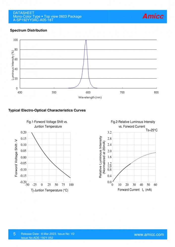 A-SP192YY3AC-A05-18T datasheet page 5