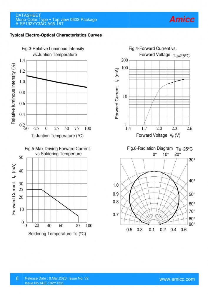 A-SP192YY3AC-A05-18T datasheet page 6