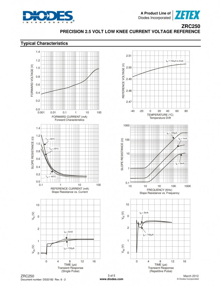 ZRC250F03TA datasheet page 3