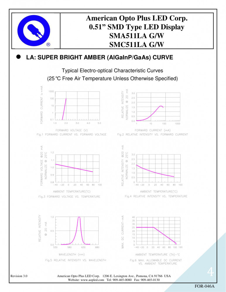 SMC511LA technical document page 4