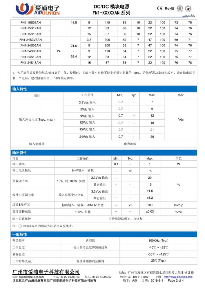 FN1-24S05AN technical document page 2