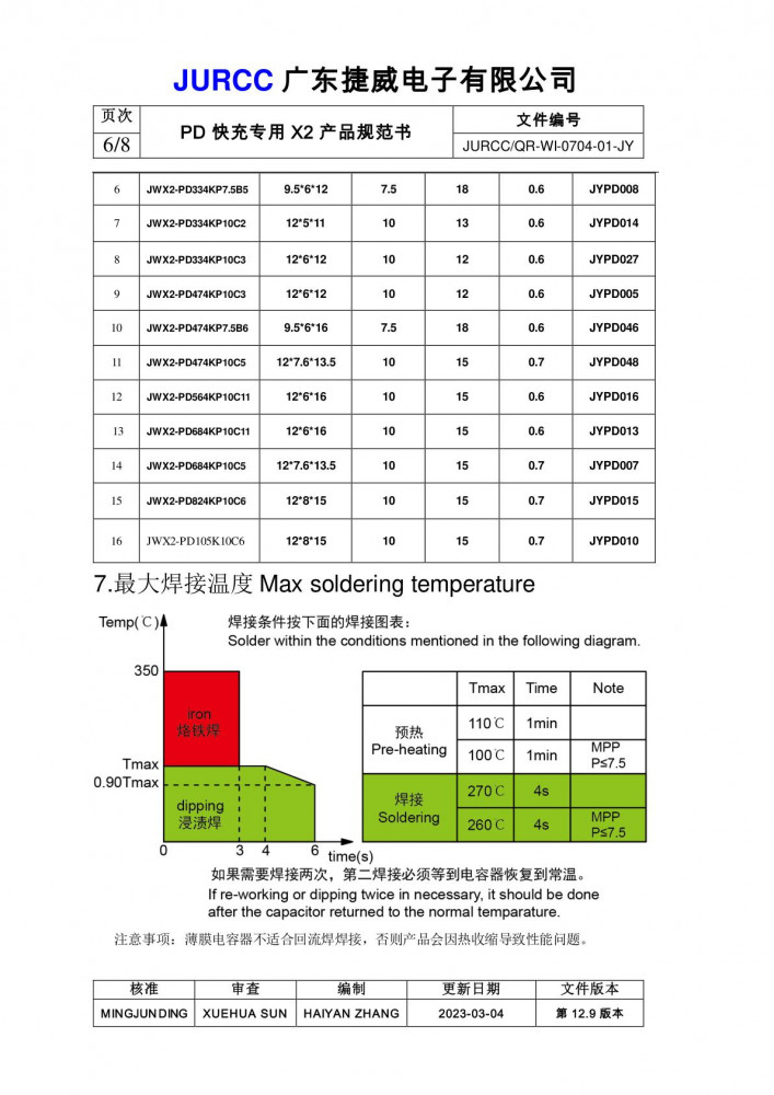 JURCC JWX2-PD474KP10C3 specification page 6