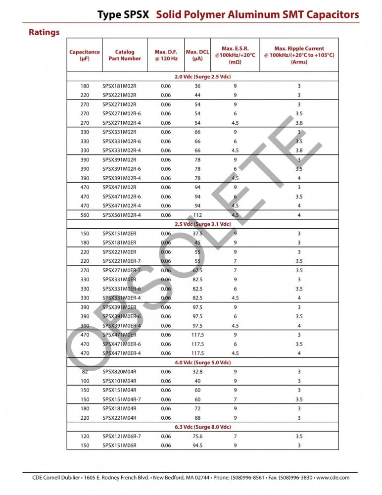 SPSX series datasheet page 3
