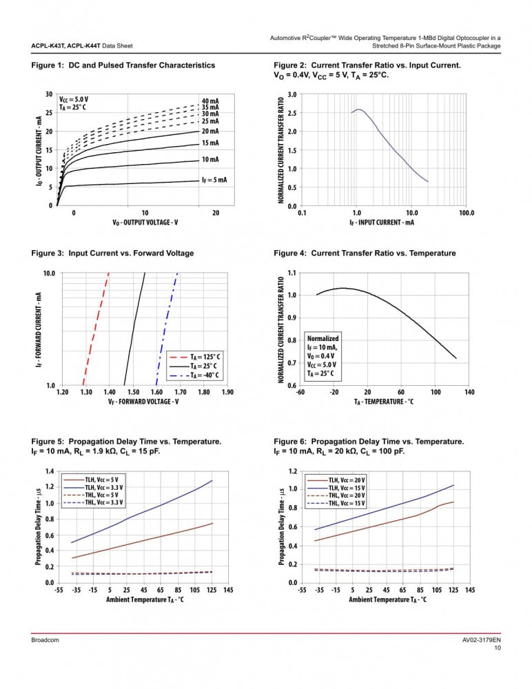ACPL-K43T-560E datasheet page 10