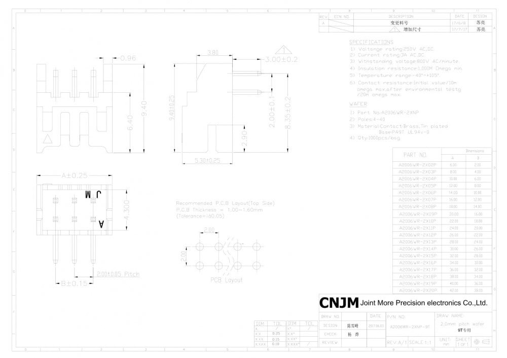 CNJM A2006WR documentation page 4