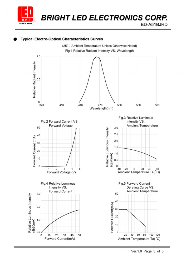 BD-A51BJRD datasheet page 3