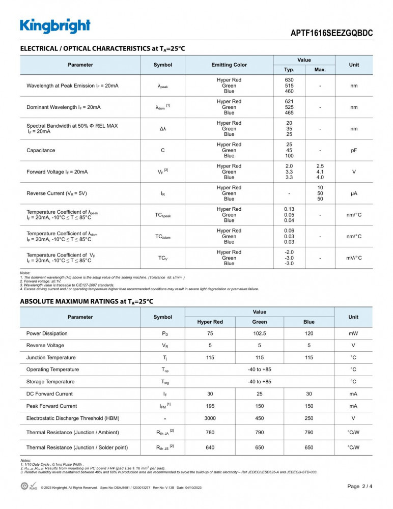 APTF1616SEEZGQBDC datasheet page 2