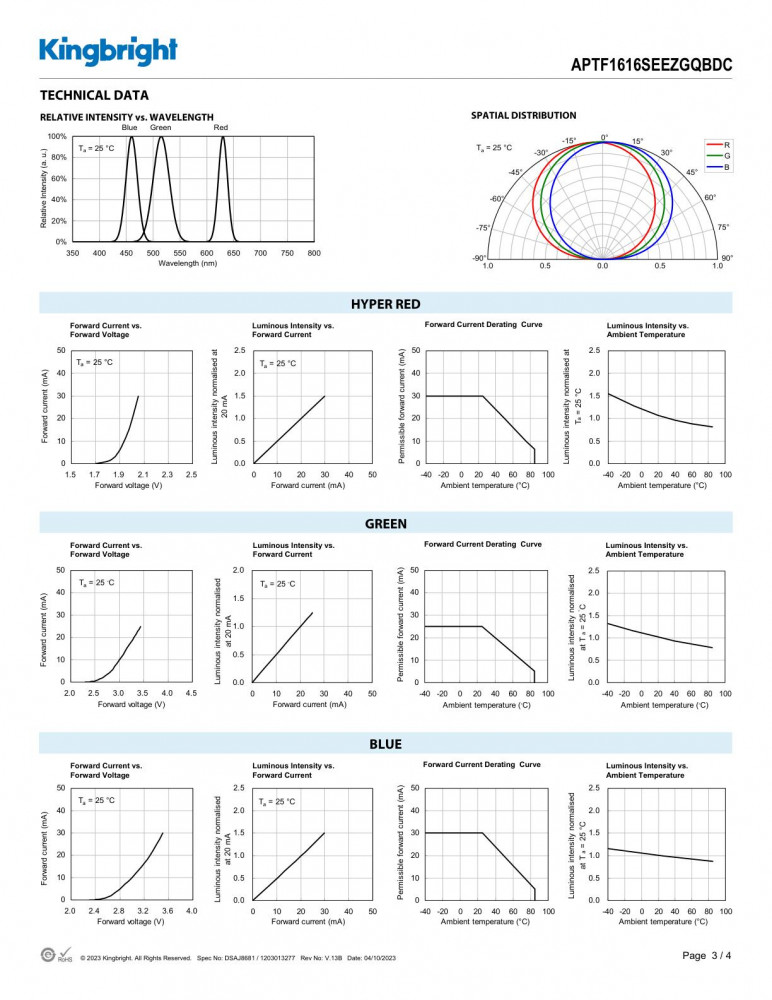 APTF1616SEEZGQBDC datasheet page 3