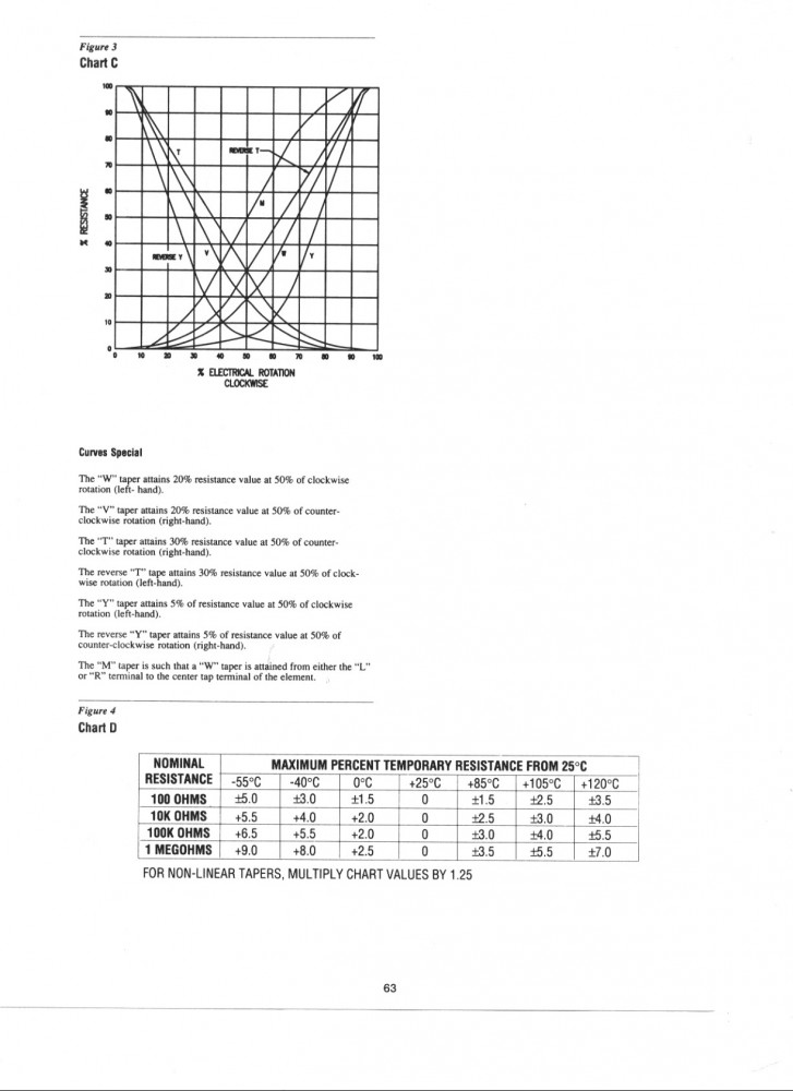 Honeywell Series 381 datasheet page 4