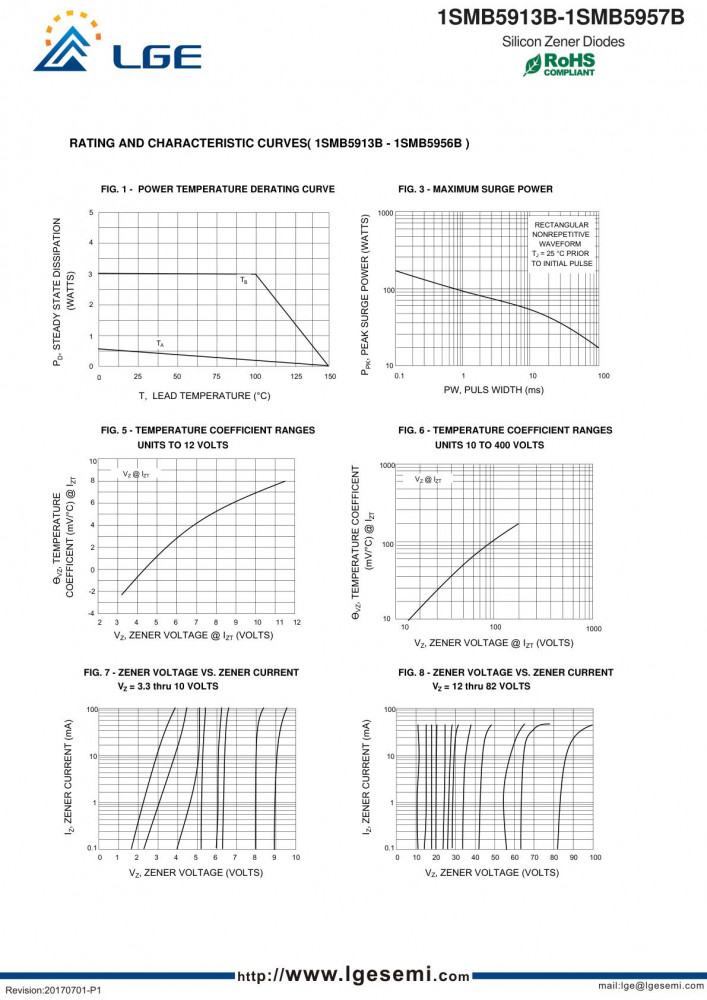 LGE 1SMB5925B datasheet page 3