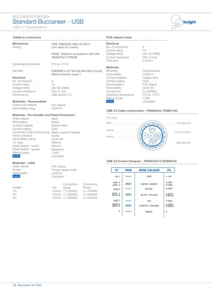Bulgin USB connector datasheet page 8